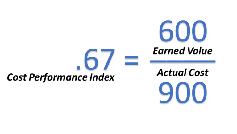 Cost Performance Index (CPI) for PMP® Exam Prep - Project Management ...