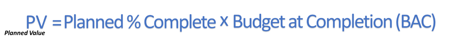 Schedule Performance Index (SPI) for PMP® Exam Prep - Project ...