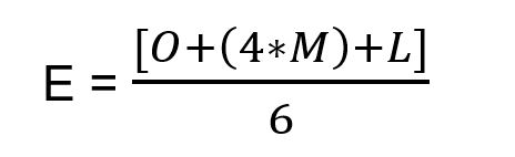 Three-Point Estimating PMP® Exam Resource - Project Management Academy Resources