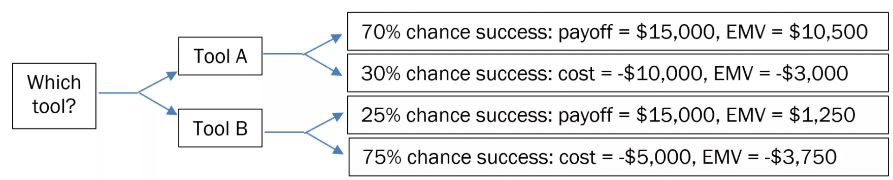 EMV PMP®: Your Guide to Expected Monetary Value Analysis - Project ...