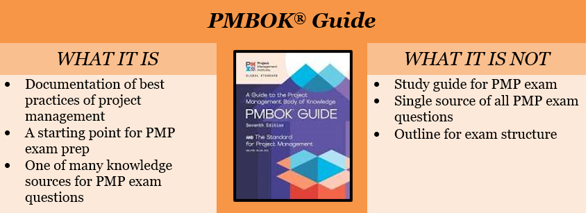 PMBOK® Guide 7th Edition and PMP Exam Prep - Project Management Academy Resources