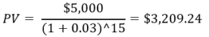PMP Exam Prep: Present Value vs Future Value - Project Management ...