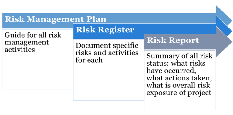The Risk Report in Project Management - Project Management Academy ...