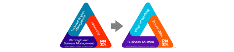 The Evolving PMI Talent Triangle® - 2022 Updates