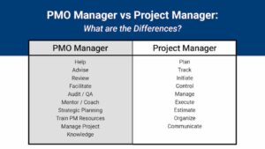 8 Steps to Build a PMO | How to Build a PMO