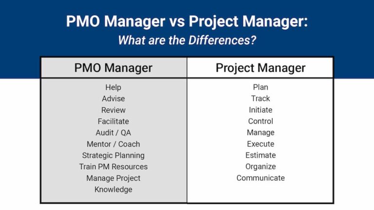 8 Steps to Build a PMO | How to Build a PMO