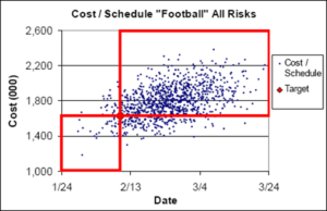 Introduction to Cost Risk for Project Management Professionals (PMP)