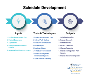 Avoiding Common Pitfalls: A Guide to Scheduling Without Errors