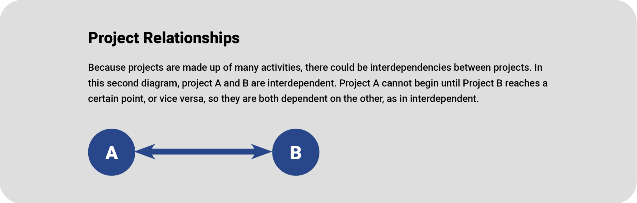Understanding And Managing Your Project Interdependencies