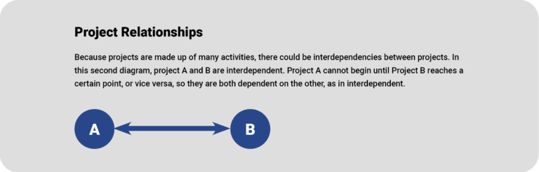 Understanding And Managing Your Project Interdependencies