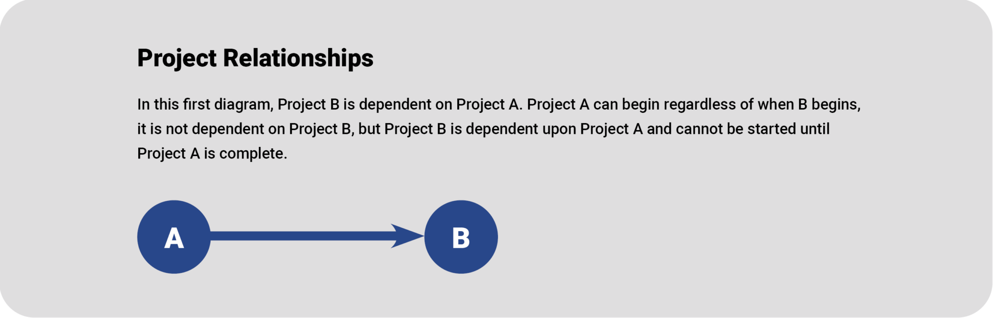 Understanding And Managing Your Project Interdependencies