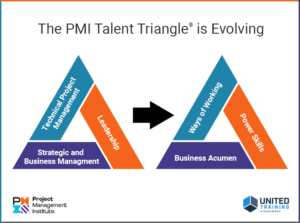What are Power Skills | PMI Talent Triangle