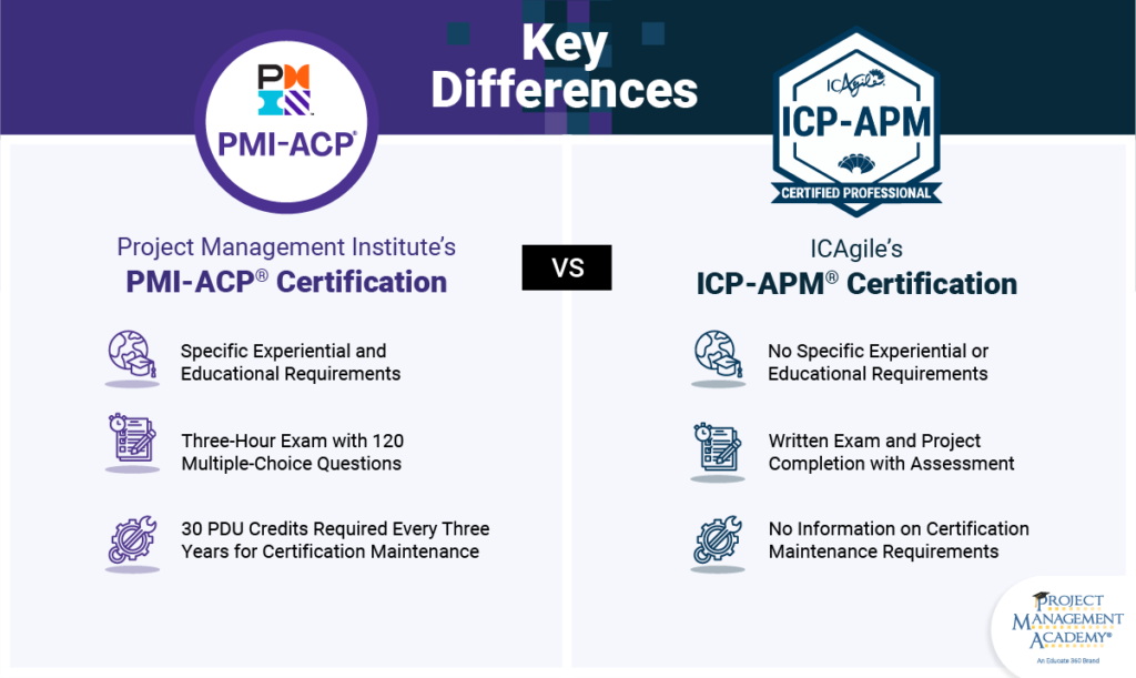 Icp Apm Or Pmi Acp Which Is The Top Agile Certification