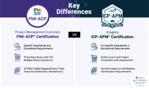 ICP-APM or PMI-ACP: Which is the Top Agile Certification?