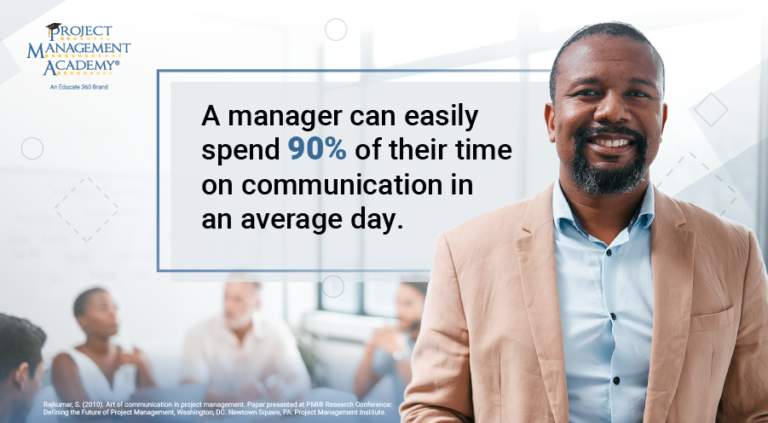 Effective Communication for Managers: Time-Saving Strategies