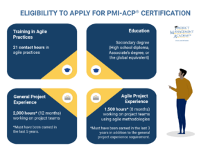 PMI-ACP Certification Exam Overview