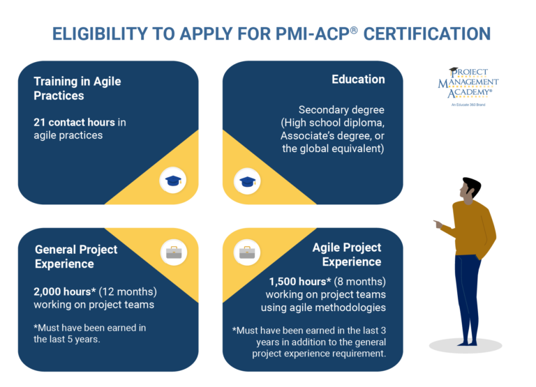 PMI-ACP Certification Exam Overview