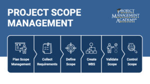 Ensuring Accurate Scope Validation in Project Management