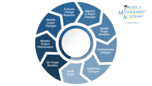 What Is Control Scope Process: A Complete Explanation