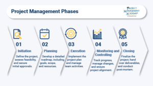 The Importance of Project Management in Achieving Success